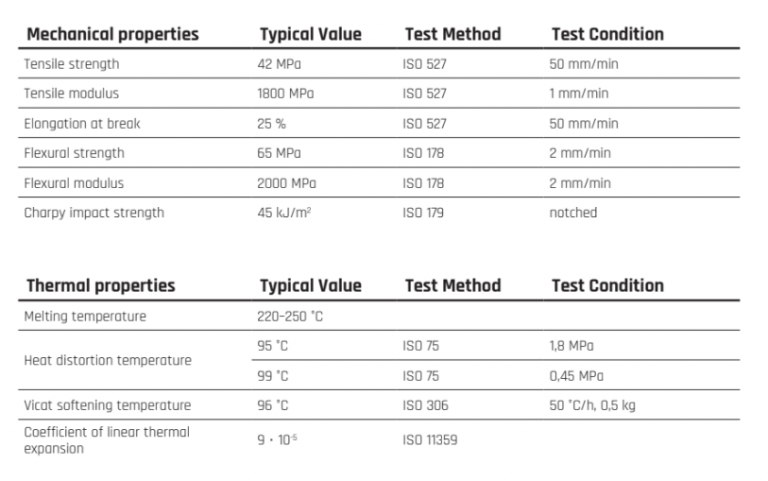 How to 3D print with ASA filament? The alternative to ABS - Bitfab