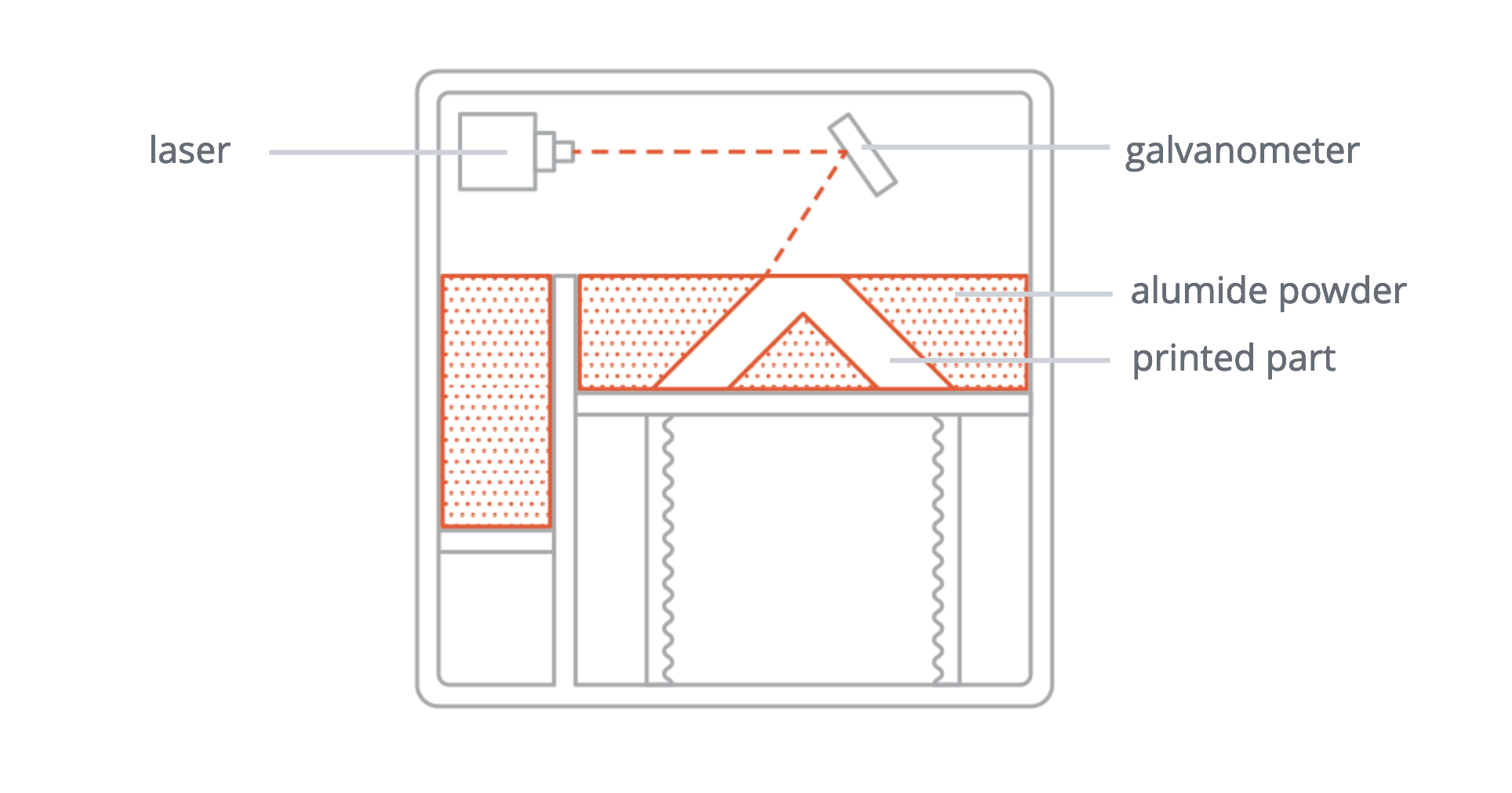All about 3D printing in Alumide - Bitfab