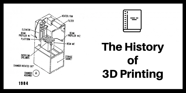 The History Of 3D Printing - Bitfab