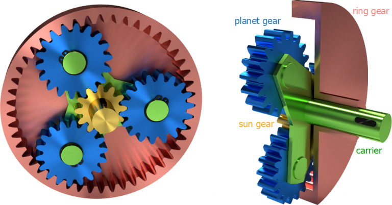 All you need to know about gears. Types and parts - Bitfab