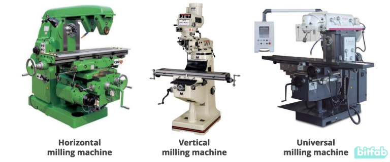 Milling Machines Mega Guide - What Are They, Types And Features - Bitfab