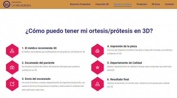 All About 3D-Printed Splints - Bitfab